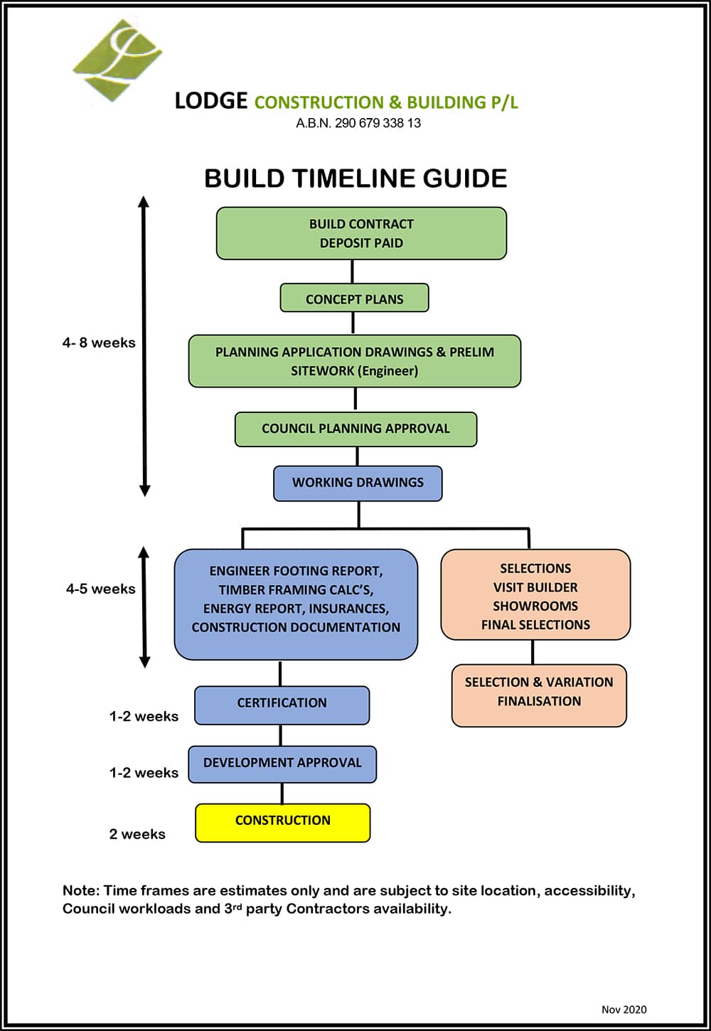 Build Timeline Guide courtesy of Lodge Construction and Building P/L